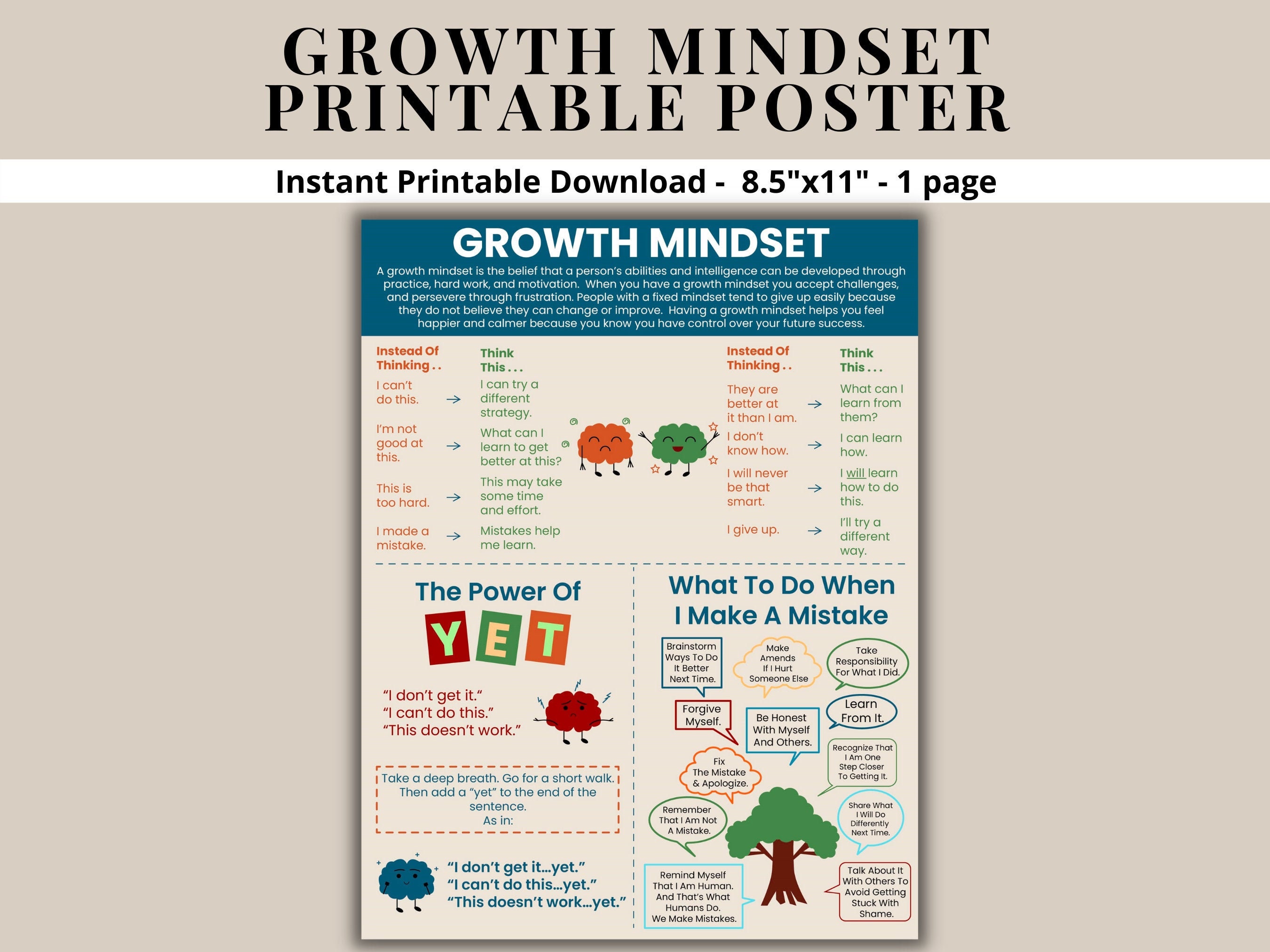 Growth Mindset Printable Poster Motivational Classroom Wall | Etsy