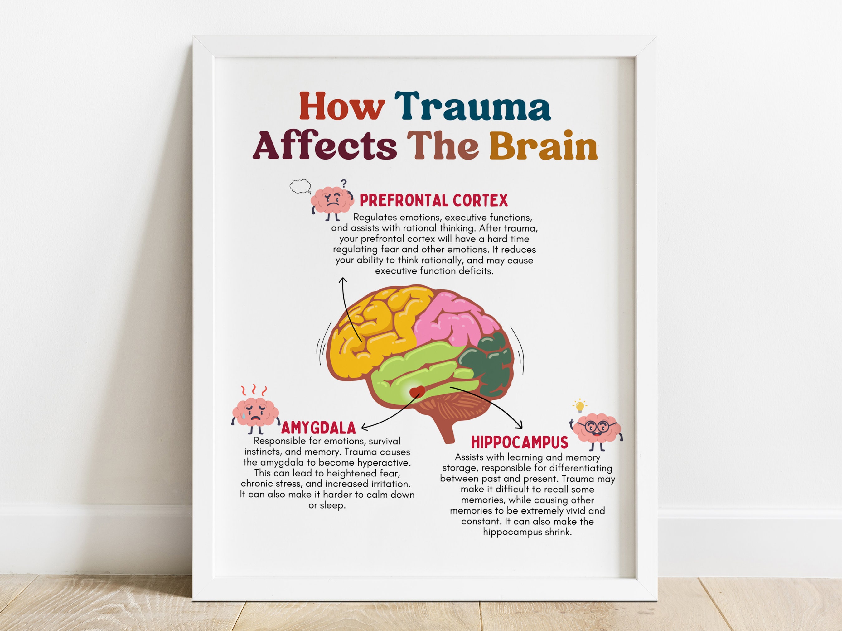 How Trauma Affects the Brain Poster PTSD EMDR Therapist - Etsy