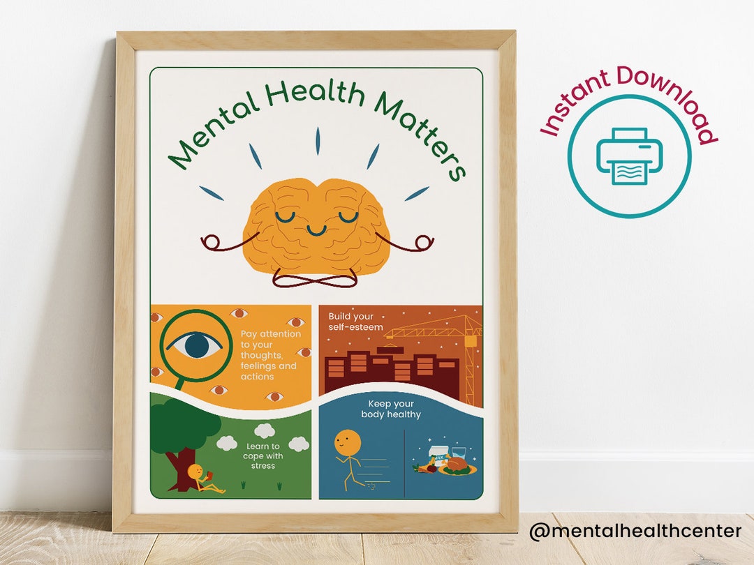 Mental Health Matters Coping Skills Poster-counseling Office Decor ...