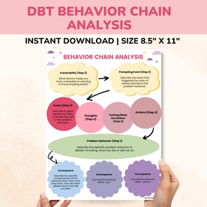 DBT Behavior Chain Analysis Worksheet Fillable PDF and Handout-2 Pages ...