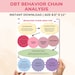 DBT Behavior Chain Analysis Worksheet Fillable PDF and Handout-2 Pages ...
