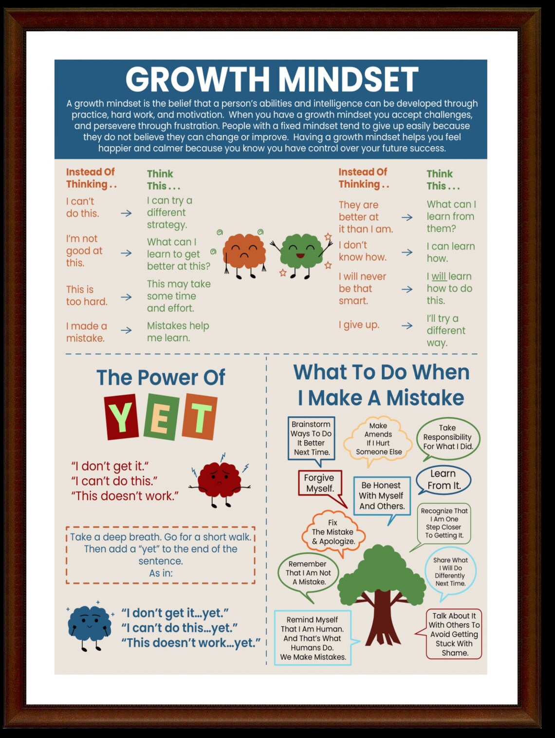 Growth Mindset Printable Poster Motivational Classroom Wall | Etsy