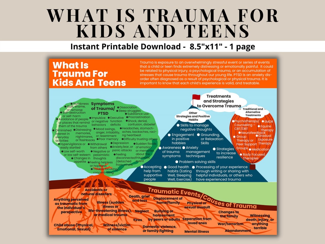 PTSD Awareness Poster Mental Health Printable Trauma Awareness - Etsy