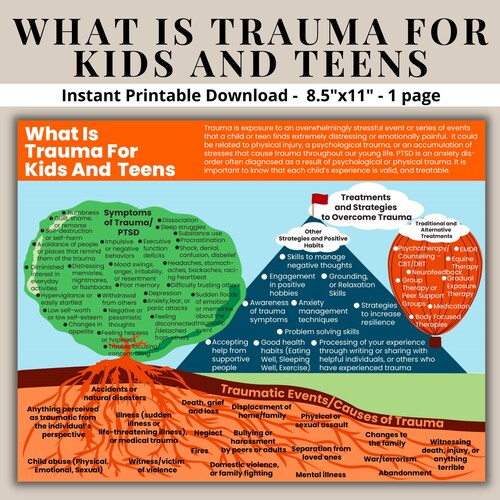 PTSD Awareness Poster Mental Health Printable Trauma Awareness - Etsy