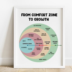 Comfort Zone Therapy Poster-mental Health Digital Poster-printable ...