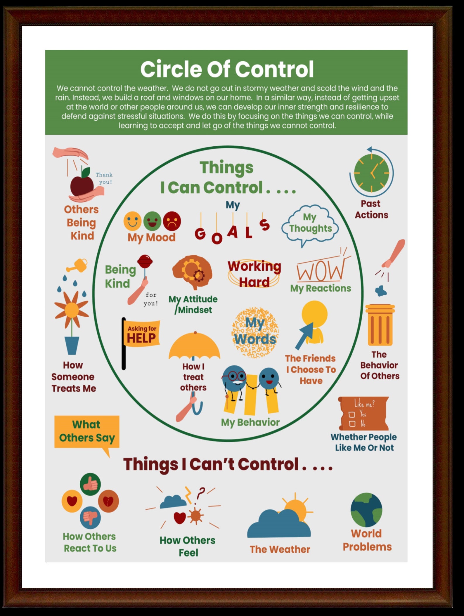 Circle of Control Mental Health Digital Print Poster Self Care - Etsy