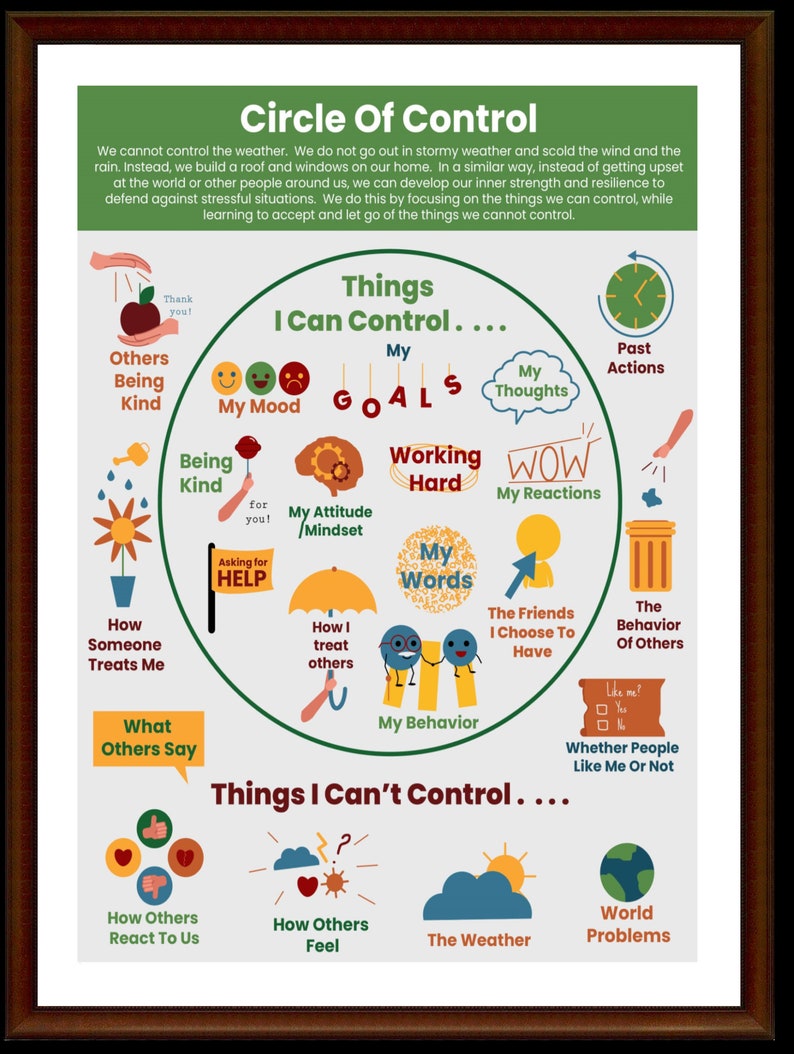 Circle of Control Mental Health Digital Print Poster Self Care - Etsy UK