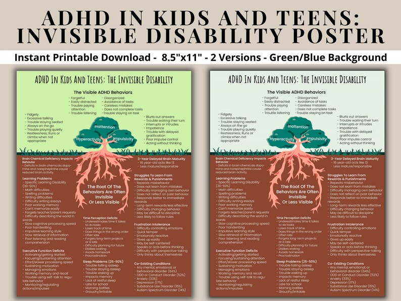 ADHD Printable Poster for Parents & Teachers ADHD Handout - Etsy