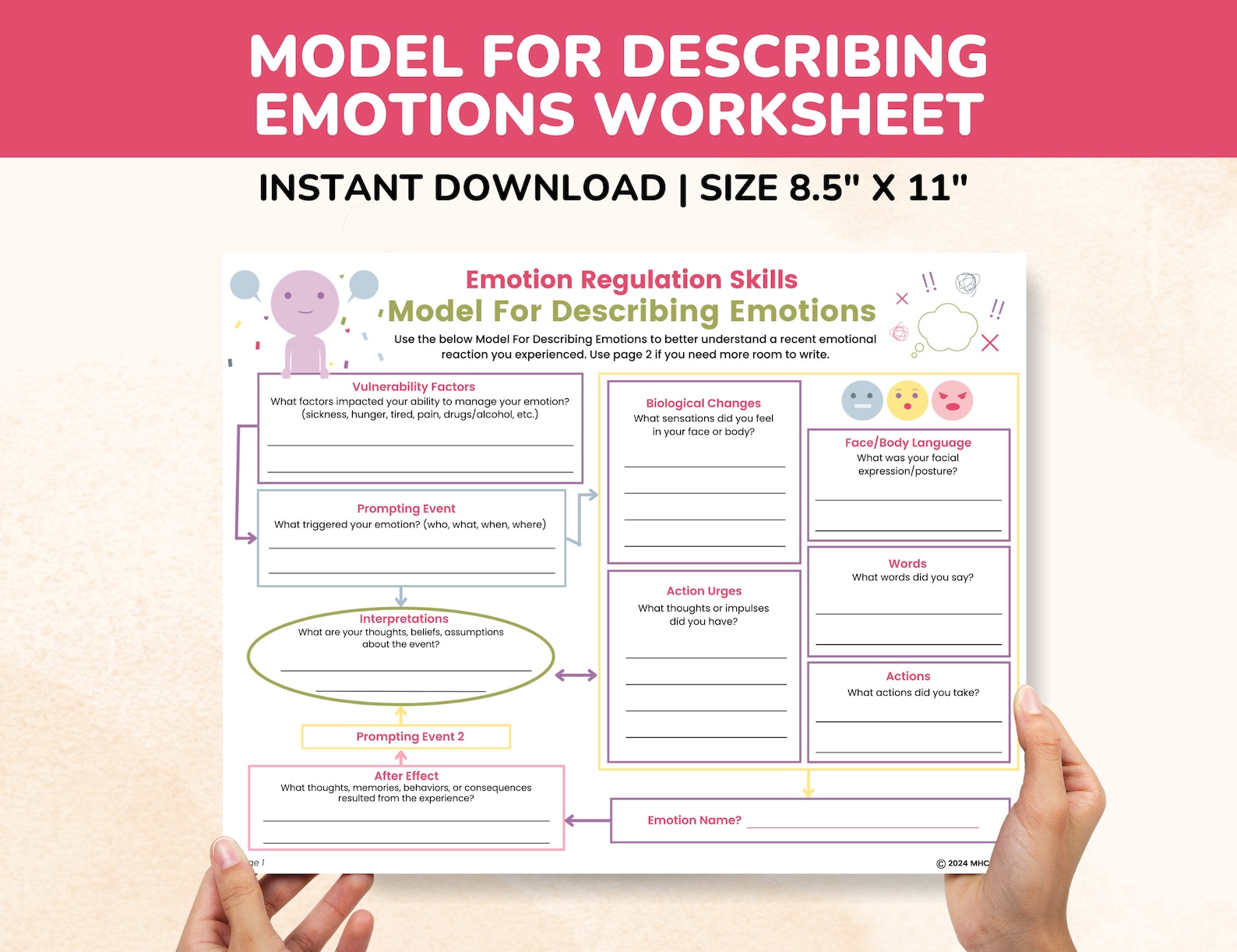 DBT Model for Describing Emotions Worksheets 2-pages-model of Emotions ...
