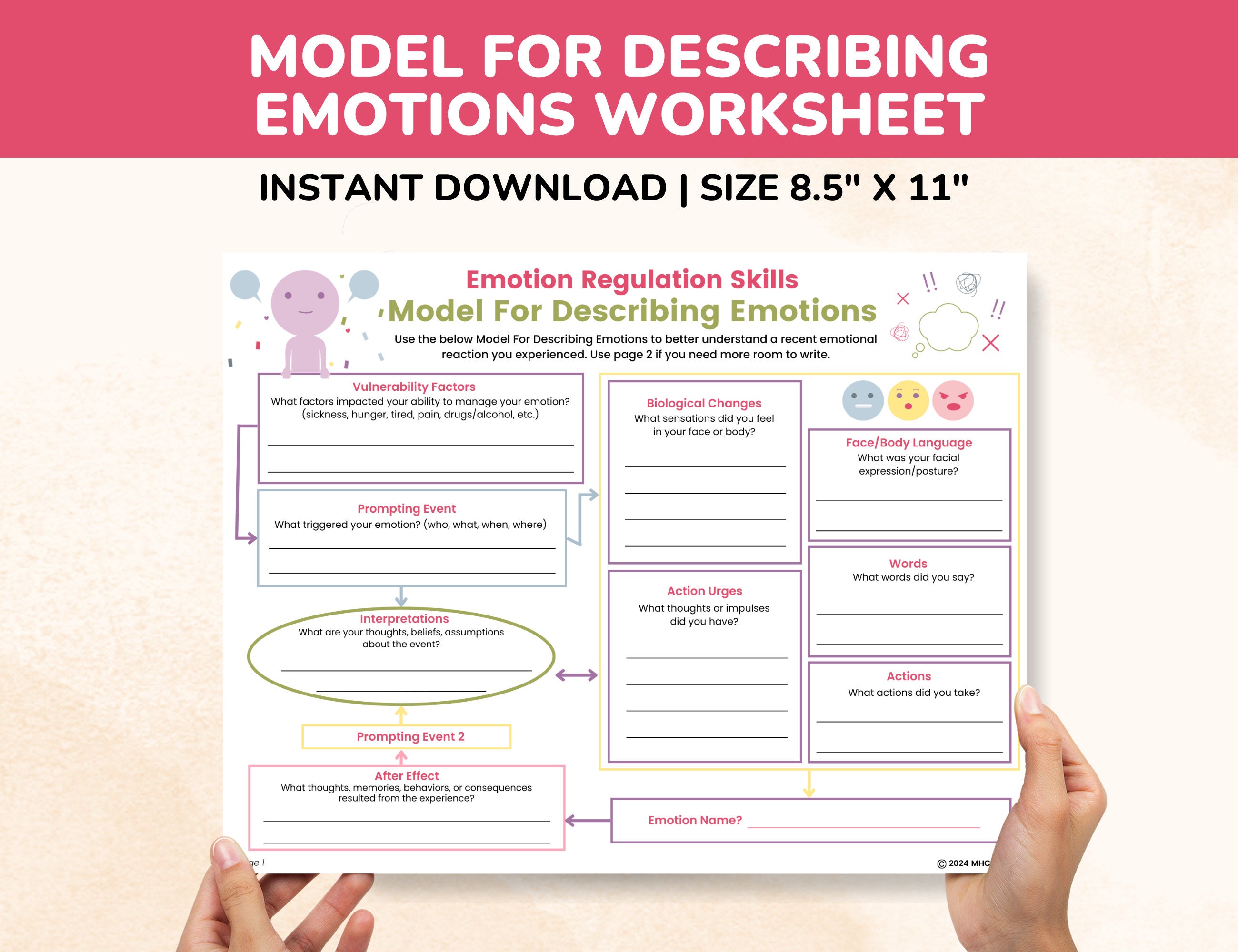 DBT Model for Describing Emotions Worksheets 2-pages-model of Emotions ...