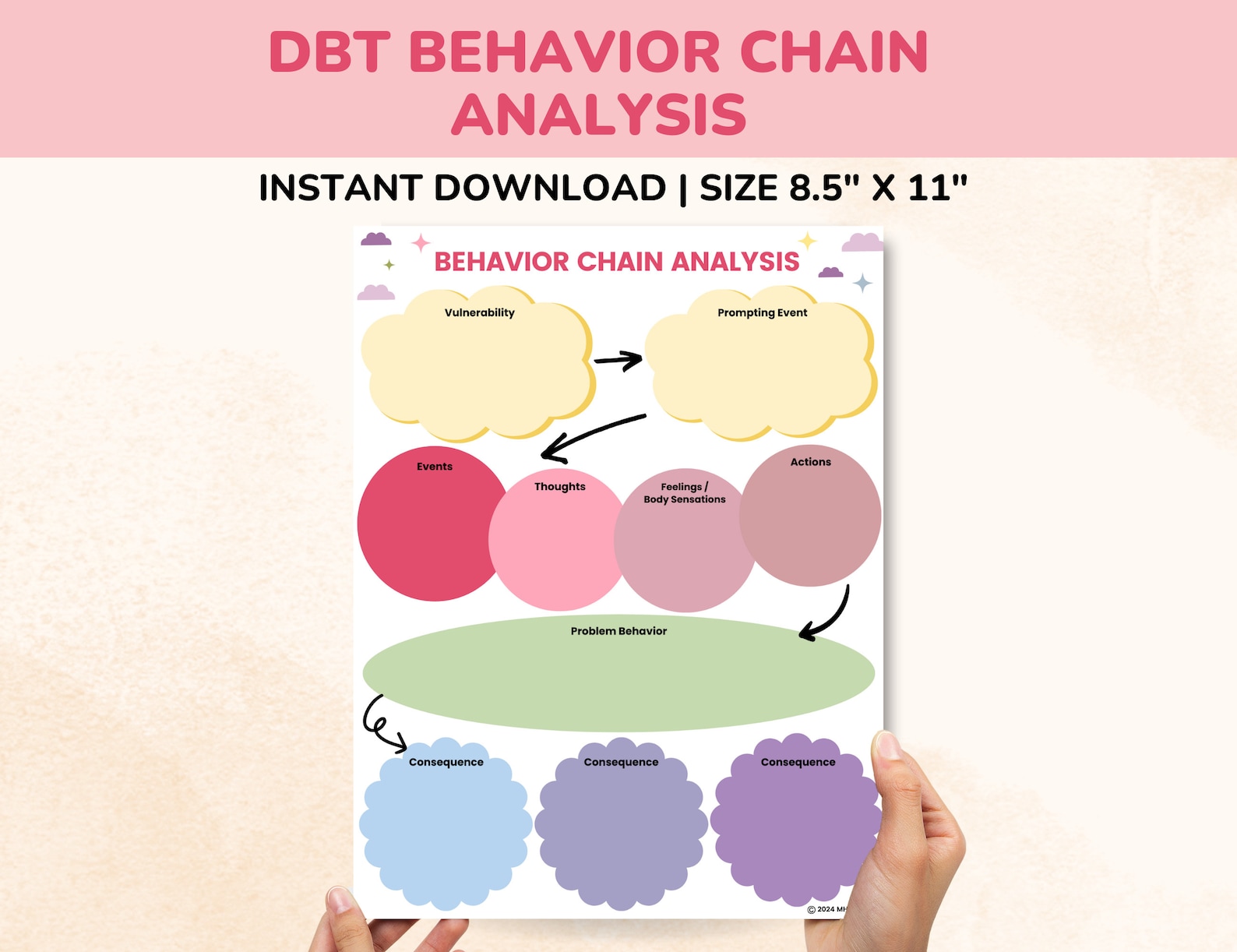 DBT Behavior Chain Analysis Worksheet Fillable PDF and Handout-2 Pages ...