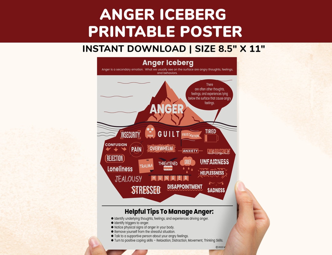 Anger Iceberg Printable Poster Anger Management Kids Teens Young Adults ...