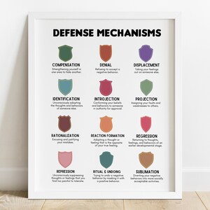 Defense Mechanisms Therapy Poster-sigmund Freud Psychology Poster ...