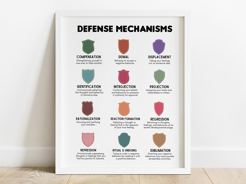 Defense Mechanisms Therapy Poster-sigmund Freud Psychology Poster ...
