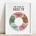 The Anxiety Cycle 2 Poster Set-anxiety Relief-how to Break the Cycle of ...