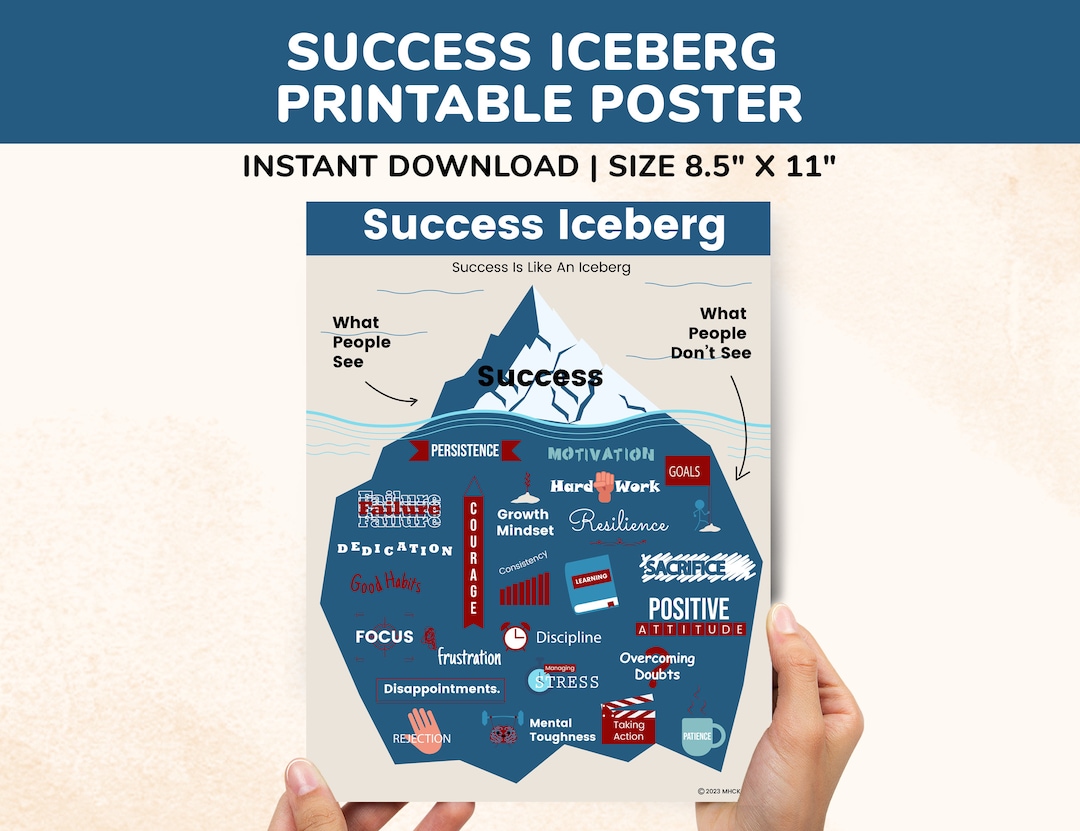 Success Iceberg Printable Poster-motivational Inspirational Classroom ...