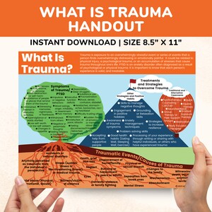 Trauma Therapy Printables PTSD Mental Health Posters Counseling Social ...