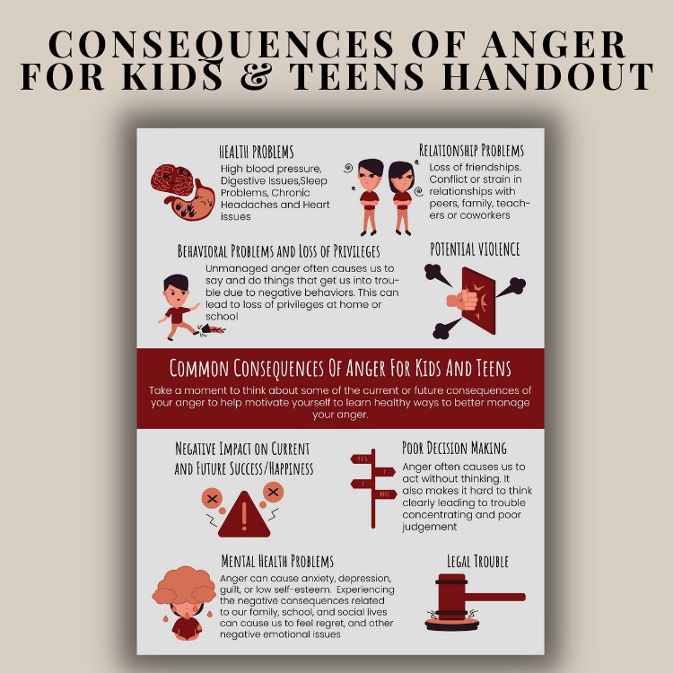 Anger Management Coping Skills Printable Poster Bundle for | Etsy