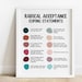 Radical Acceptance DBT Poster-distress Tolerance Coping Skills-dbt ...
