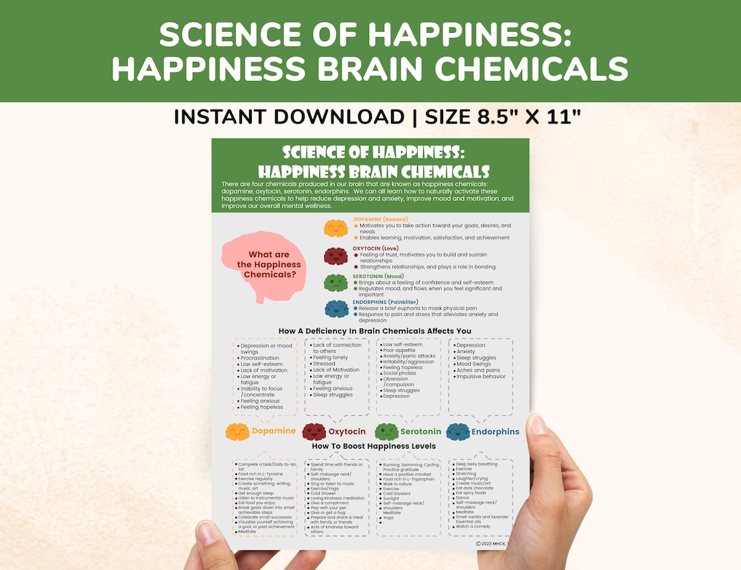 Happiness Printable Poster Kids Teens Adults - Brain Chemical Science ...