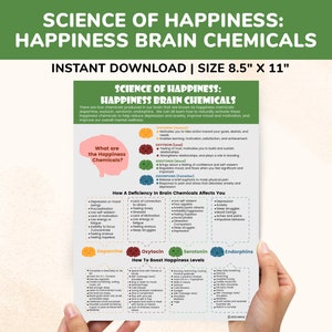 Happiness Printable Poster Kids Teens Adults - Brain Chemical Science ...