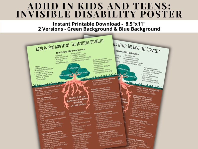 ADHD Printable Poster for Parents & Teachers ADHD Handout - Etsy