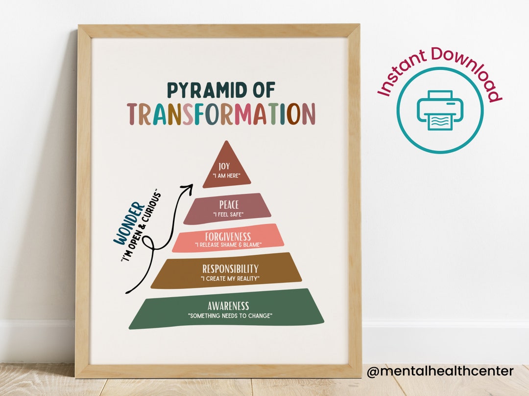 Pyramid of Transformation Therapy Counseling Office Poster-therapist ...