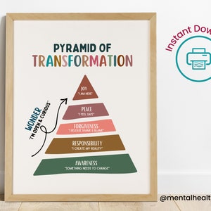 Pyramid of Transformation Therapy Counseling Office Poster-therapist ...