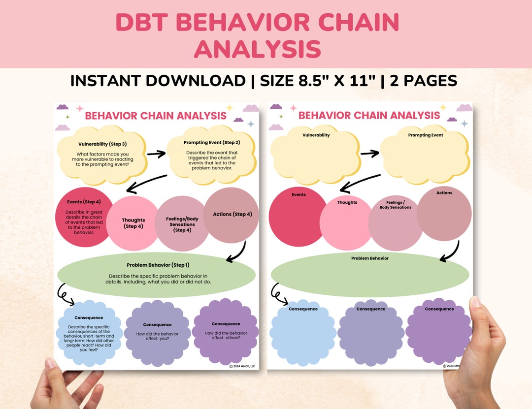 DBT Behavior Chain Analysis Worksheet Fillable PDF And, 06/07/2024
