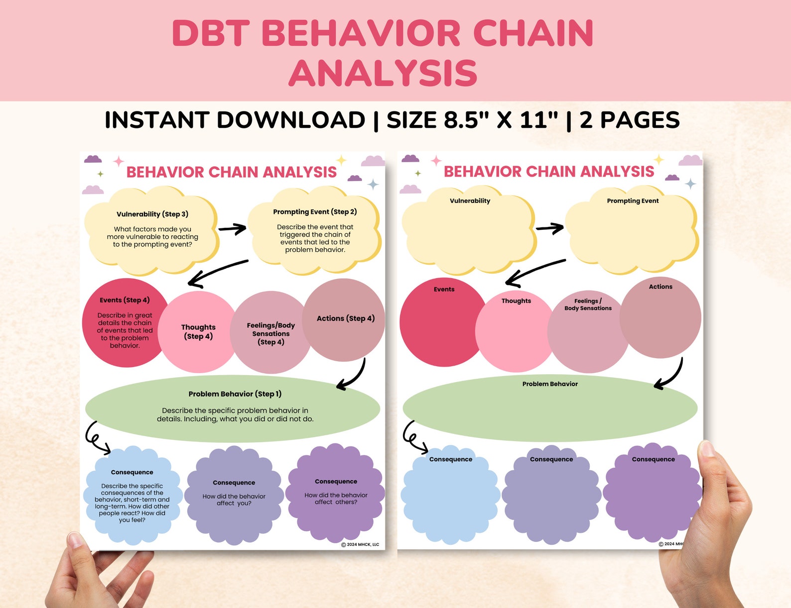 DBT Behavior Chain Analysis Worksheet Fillable PDF and Handout-2 Pages ...