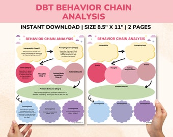 Behavior Chain Analysis Worksheet Dialectical Behavior Therapy DBT - Etsy