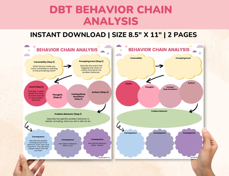 DBT Behavior Chain Analysis Worksheet Fillable PDF and Handout-2 Pages ...