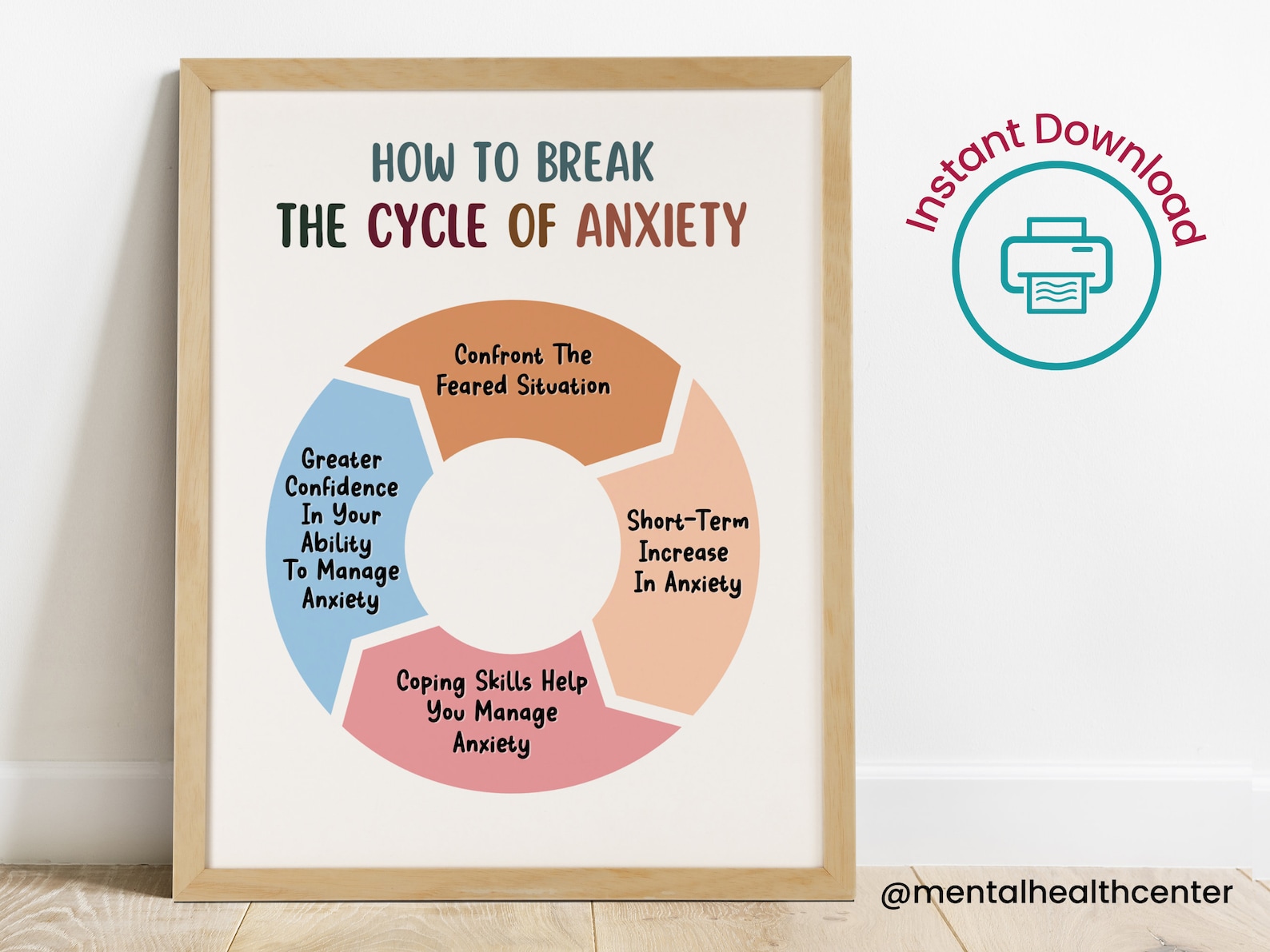 The Anxiety Cycle 2 Poster Set-anxiety Relief-how to Break the Cycle of ...