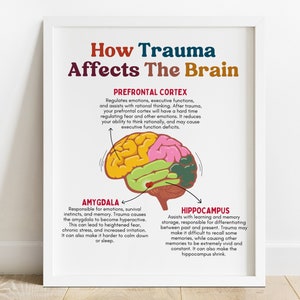 How Trauma Affects the Brain Poster, Printable Therapy Wall Art ...