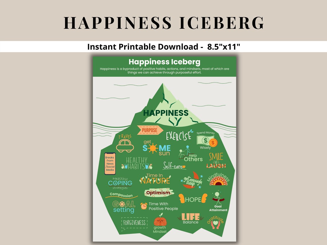 Happiness Iceberg Printable Poster Coping Skills Kids Teens - Etsy