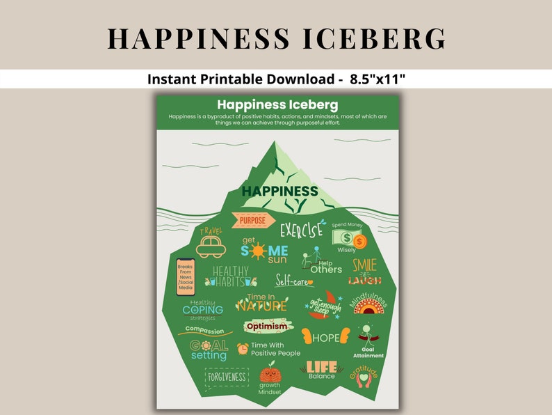 Happiness Iceberg Printable Poster Coping Skills Kids Teens Young ...