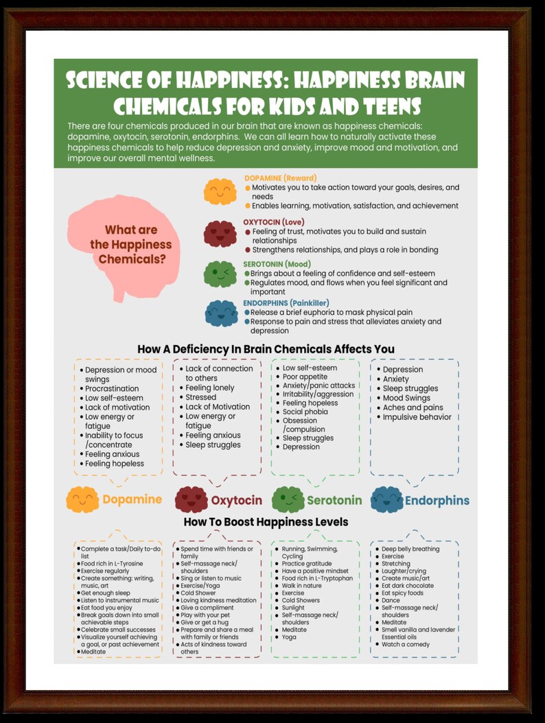 Happiness Printable Poster Kids Teens Adults Brain Chemical - Etsy