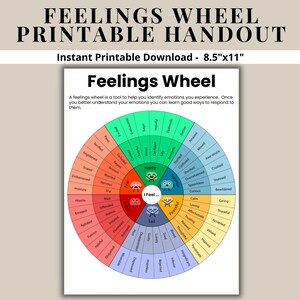 Feelings Emotions Coping Skills Printable Poster Bundle | Etsy