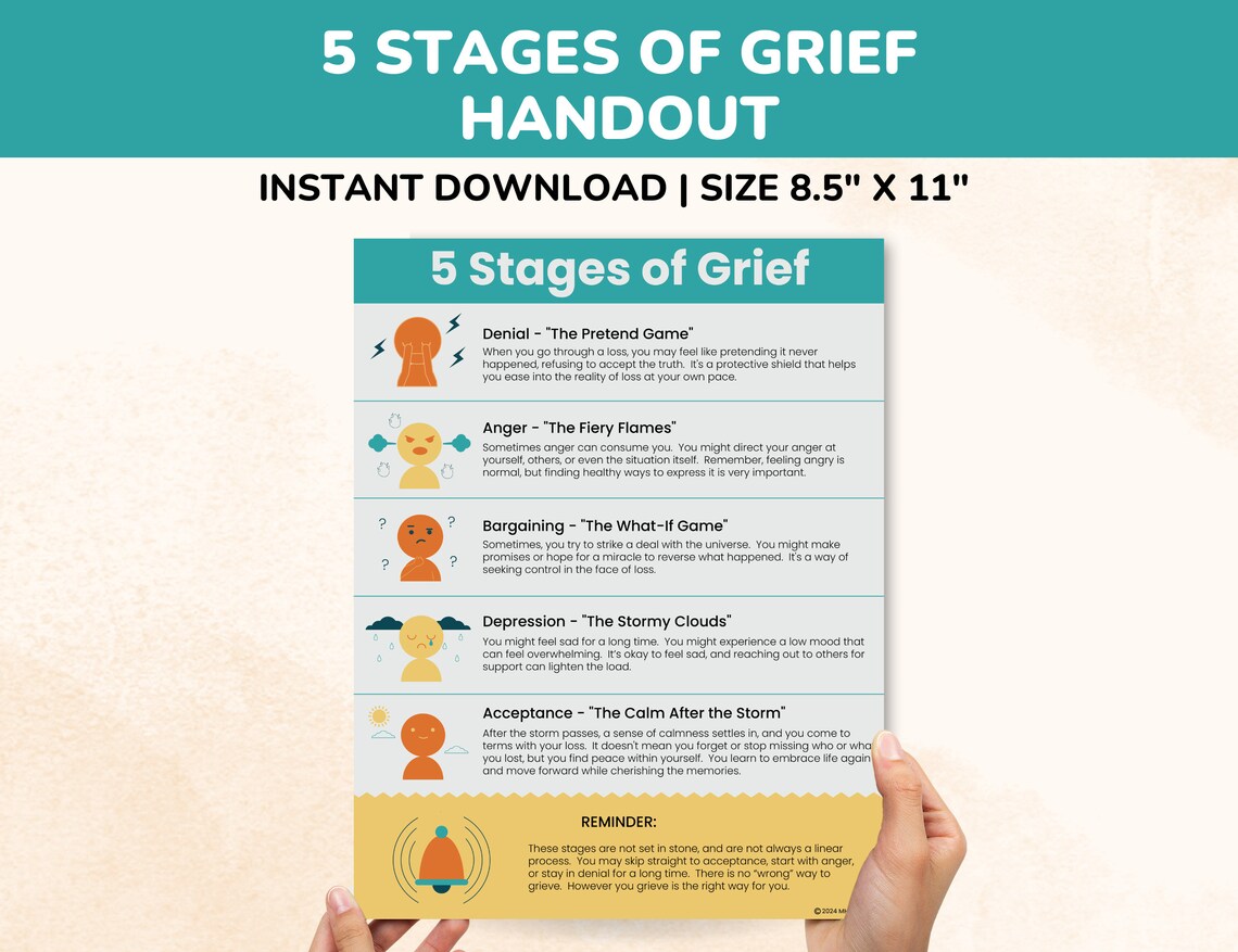 5 Stages of Grief Model-therapy Handout-kids-teens-adults-grief and ...