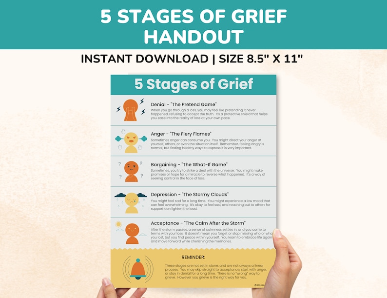 5 Stages of Grief Model-therapy Handout-kids-teens-adults-grief and ...