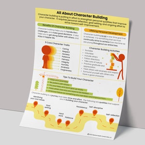 Character Building Poster Kids Teens-school Counseling Posters ...