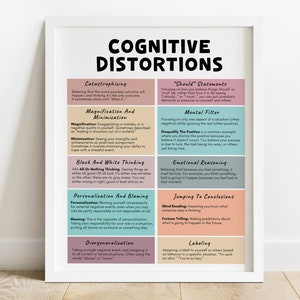 Cognitive Distortions CBT Poster-printable Unhelpful Thinking Styles ...
