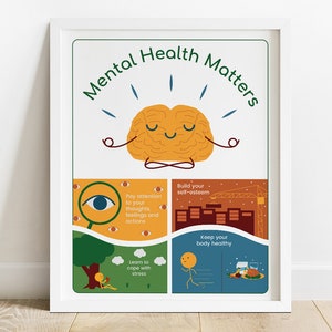 Mental Health Matters Coping Skills Poster-counseling Office Decor ...