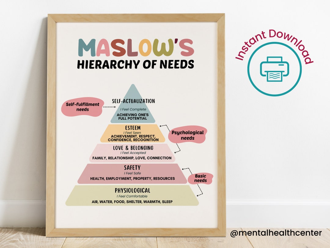 Maslow's Hierarchy of Needs Digital Print-therapy Counseling Office ...
