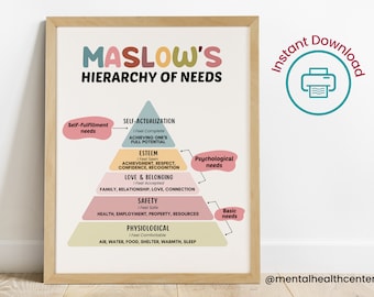 Maslow's Hierarchy of Needs Poster Therapy Office Decor Counseling ...