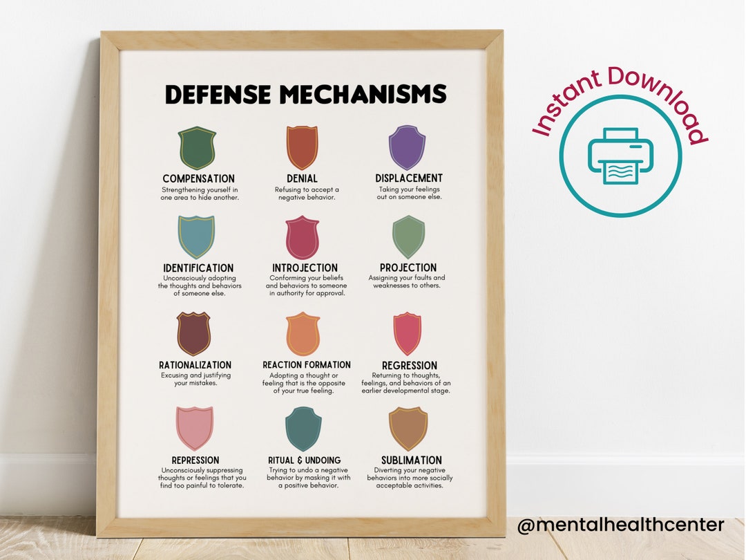Defense Mechanisms Therapy Poster-sigmund Freud Psychology Poster ... Defense Mechanisms Therapy Poster-sigmund Freud Psychology Poster ...