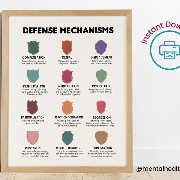 The Mechanisms Poster - Etsy