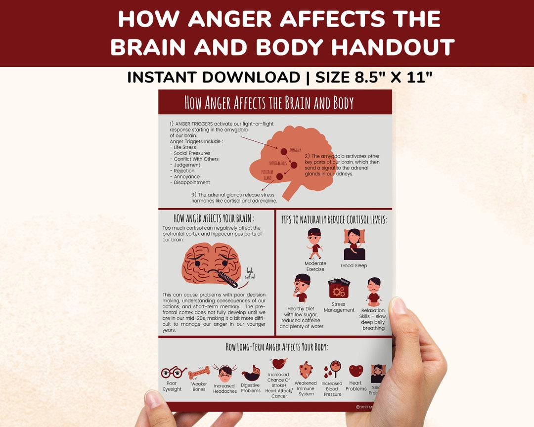 Anger Management Printable Poster How Anger Affects the Brain & Body ...