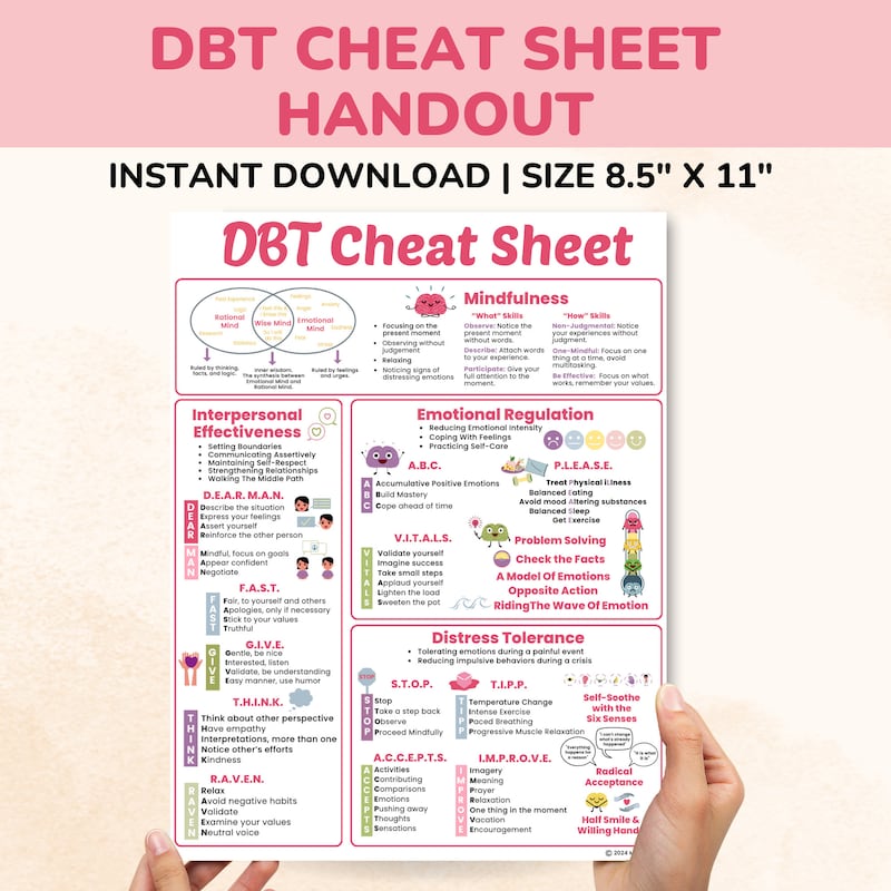 Dbt Cheat Sheet - Etsy