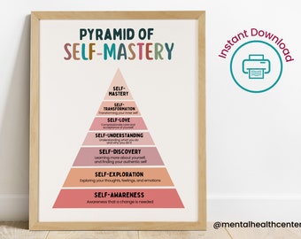 Self Development Poster - Etsy